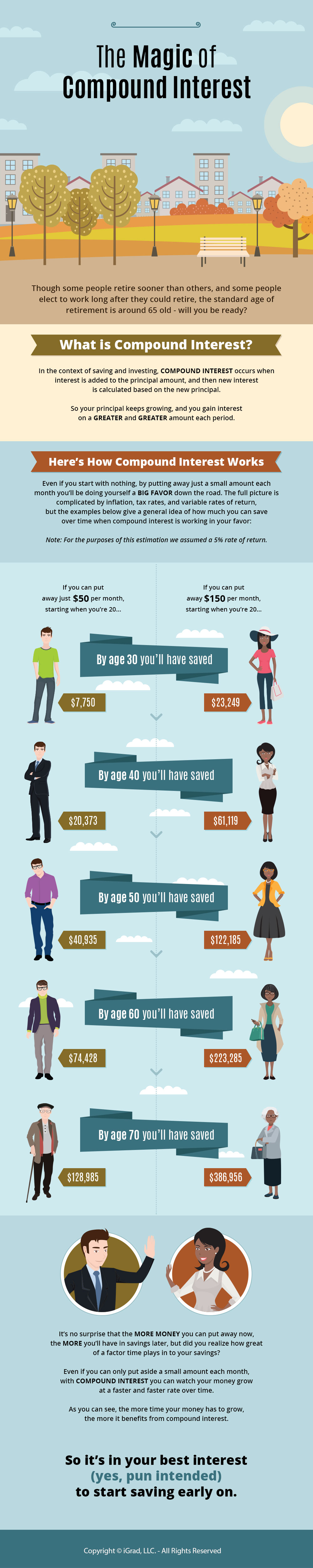 Infographics Compound Interest Alerts | Follow 👉 @alerts For Daily
