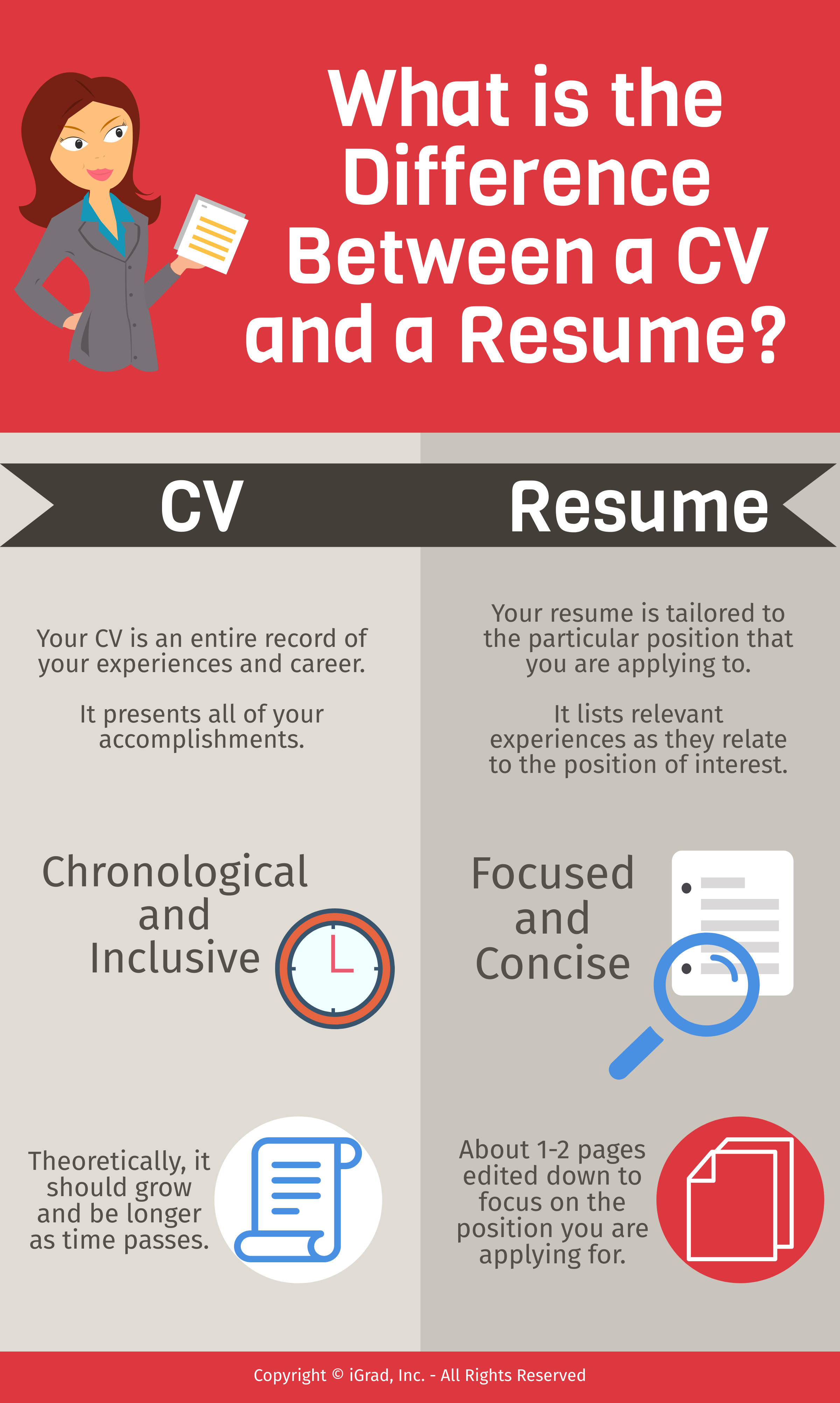 Difference Between Curriculum Vitae 300+ CV Examples & Expert Tips For